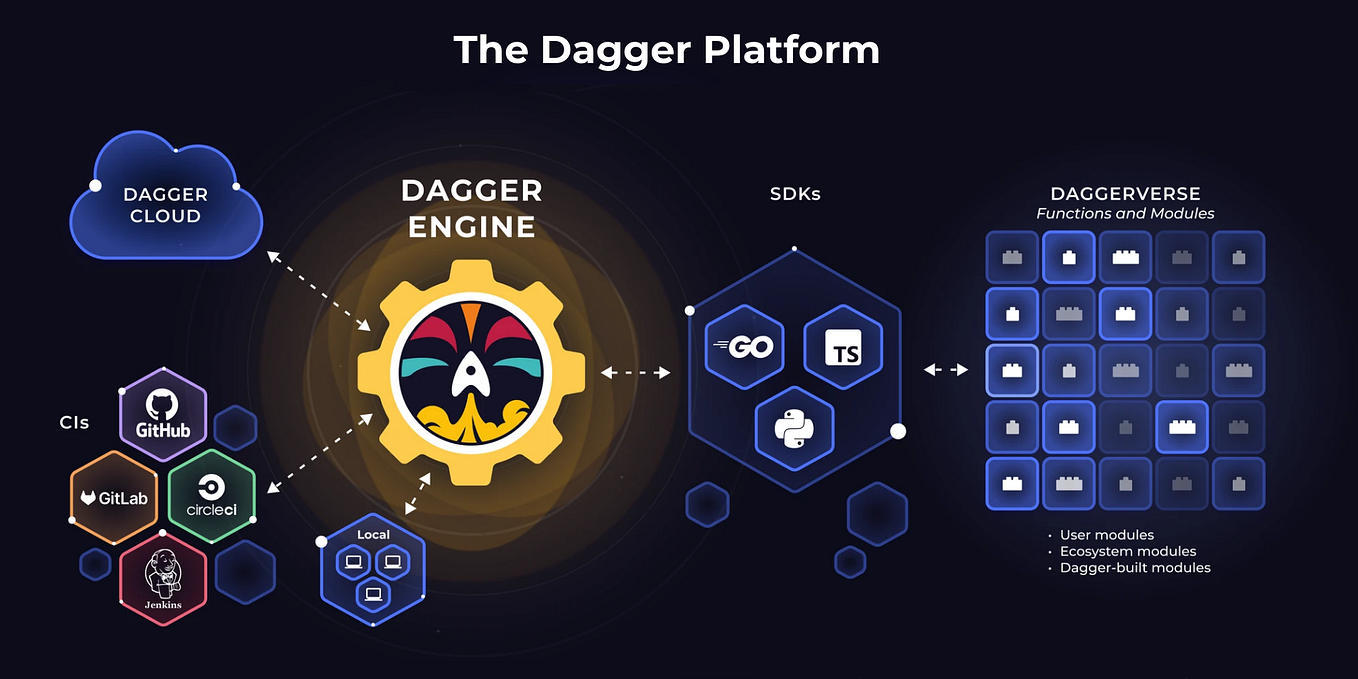 Component Building with Quasar. Or with Vue for that matter. | by Scott Molinari | Quasar ...