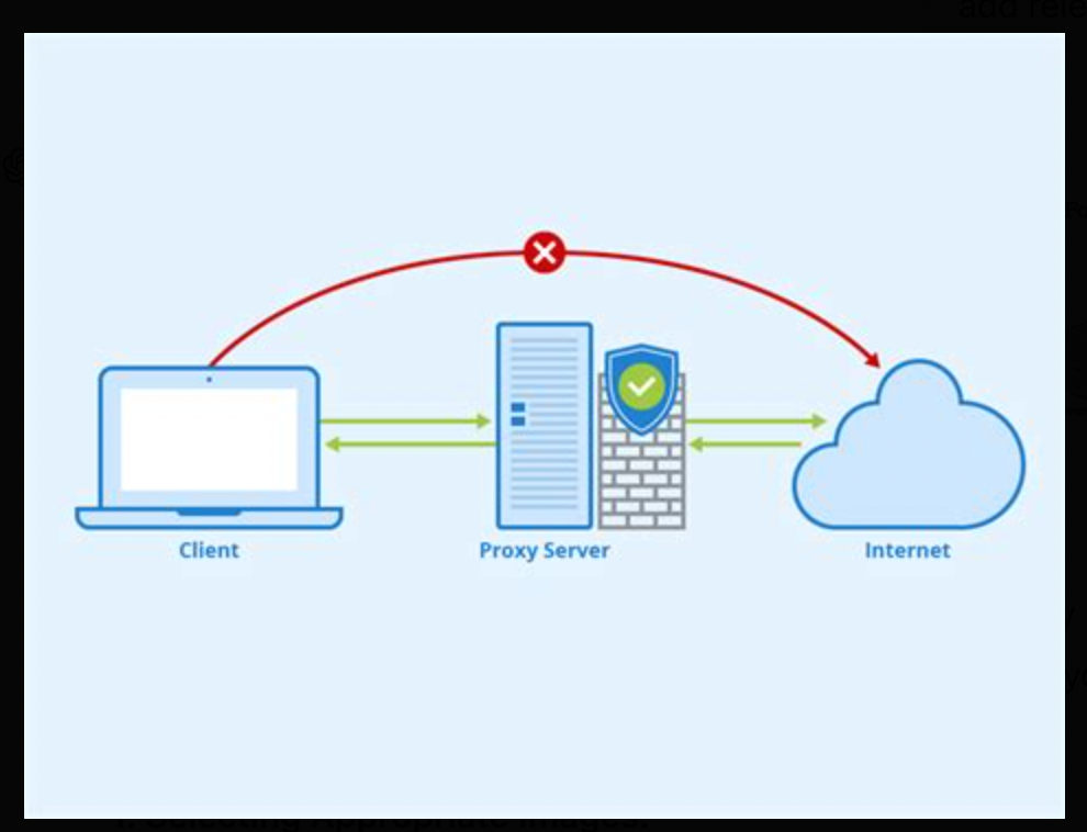 Understanding Synchronous Vs Asynchronous Execution A Backend Engineers Guide By Mayankjain
