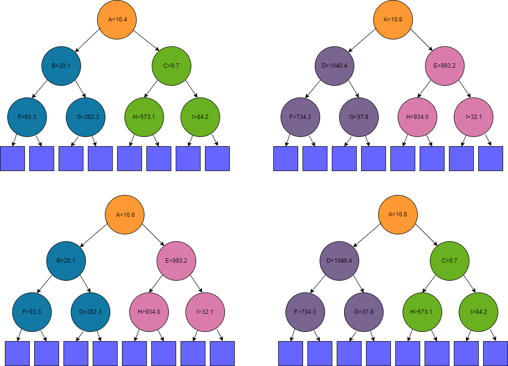 Dummy Classifier Explained: A Visual Guide with Code Examples for Beginners | by Samy Baladram ...