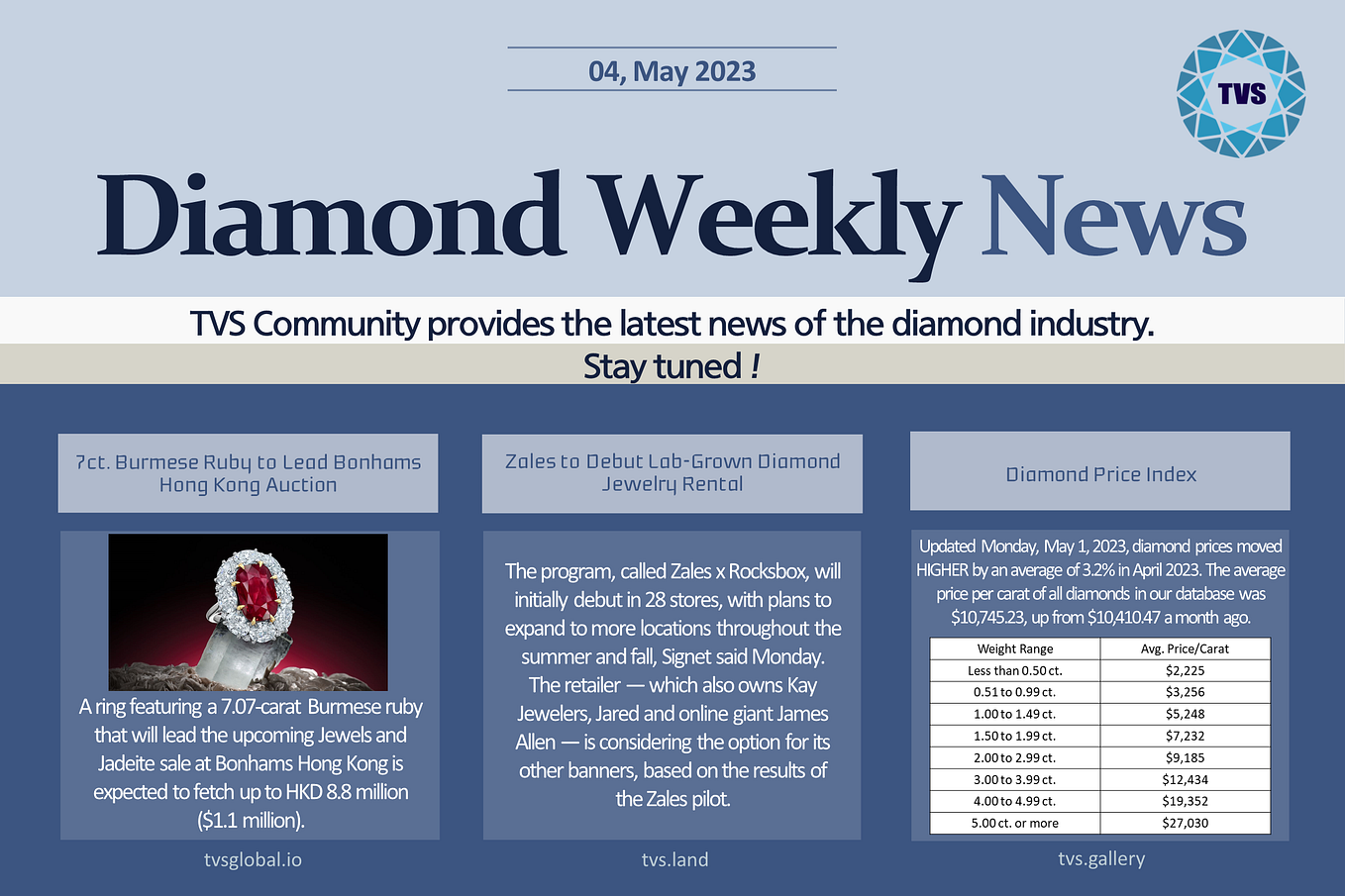 Diamond Weekly News - TVS Global Platform - Medium
