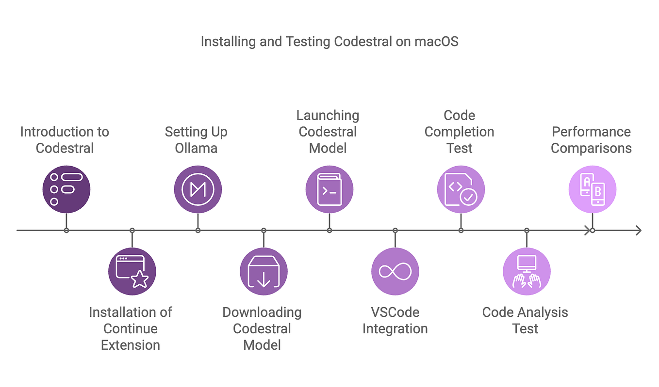 15 AI Code Refactoring Tools You Should Know | overcast blog