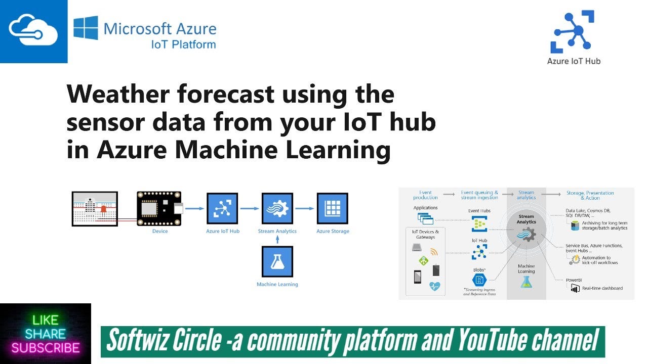 Create an Azure Data Factory, Storage ,Linked Service , Datasets , Pipeline using Bicep - Balram ...