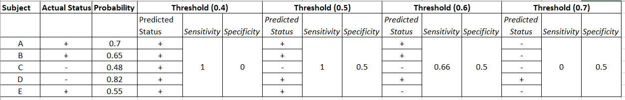 The Classical Bayesian Classifier Continuous Uni Variate Case By Prateek Pandey Analytics 7903