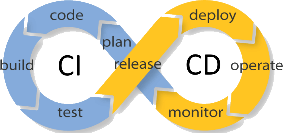 Building a Secure DevSecOps Pipeline: Part 3 | by NinjaCoder | Level Up Coding