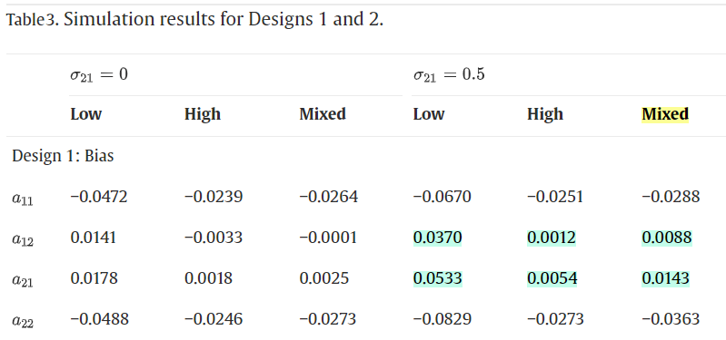 How Ridge/Lasso regression and Gaussian/Laplace prior are connected ...