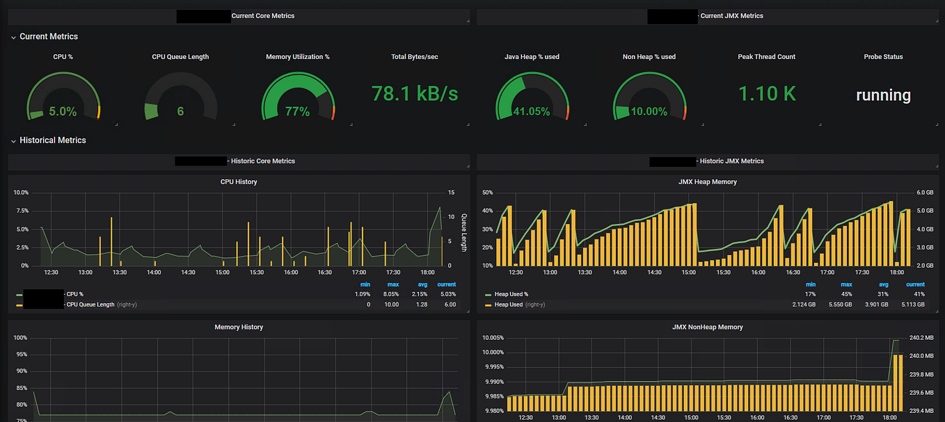 Exporting SiteScope metrics into InfluxDB — Overview of the Solution ...