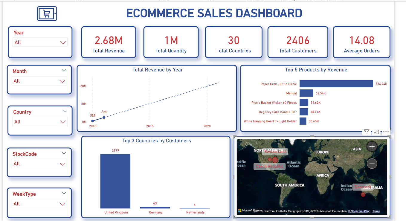 Analysing Sales & Order Fulfilment at Contoso | by Komal | Medium