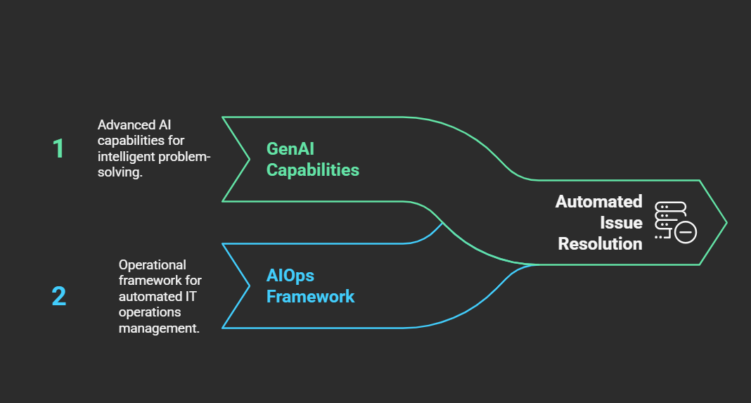 🧠 What Powers ChatGPT ?Understanding Tokenization and How LLMs Work in Generative AI | by Vikram ...
