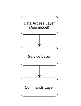 Simple JWT Authentication for Golang (Part 1) | by Si Le | Medium