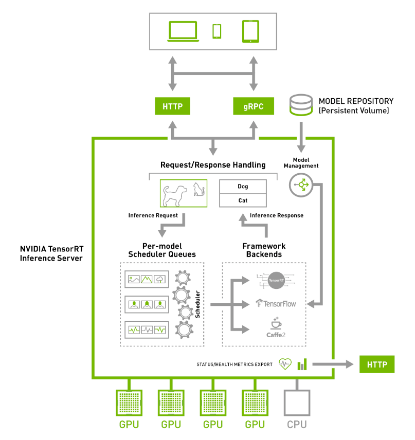 Why Kubeflow in your Infrastructure? | by Ankit Bahuguna | kubeflow | Medium