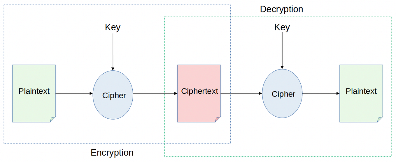 Rust programming language | Unique and NonNull pointers | Medium