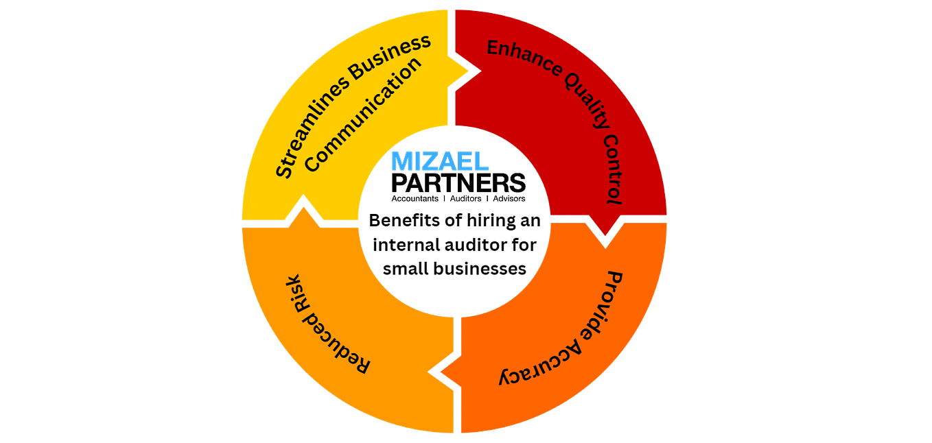 7 things an accountant can do for you | by Mizael Partners | Medium