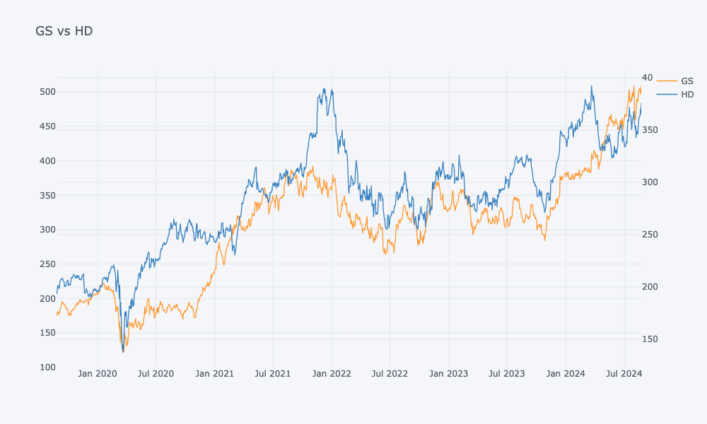 TRADING SYSTEMS AND METHOD. Regression model using Multiscale… | by Lx ...