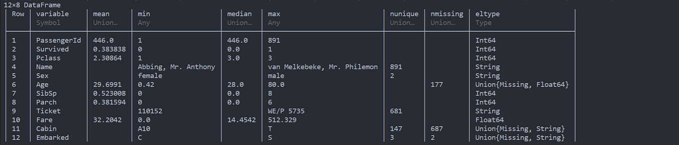 Python Logging | by Jackie Tan | Towards Data Science