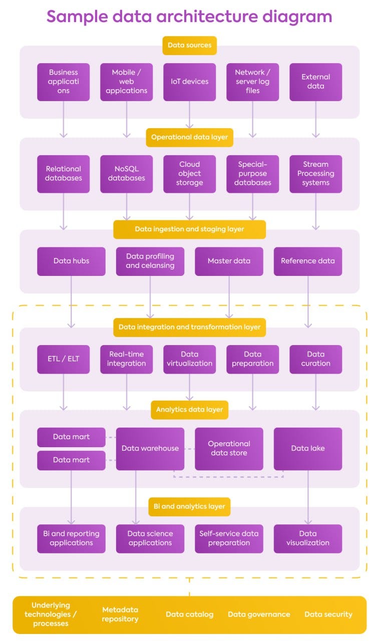 How to manage large databases. Navigating database management has… | by ...