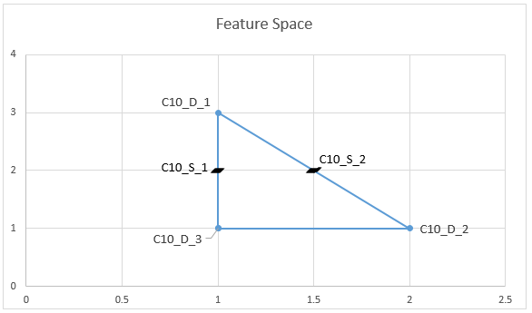 QuickStart — Apache Kafka + Kafka-Python | by Kiruparan Balachandran | TDS Archive | Medium