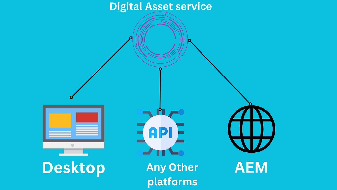 Unleashing the Power of Sling Dynamic Includes: A Deep Dive into Dynamic Content Rendering in ...