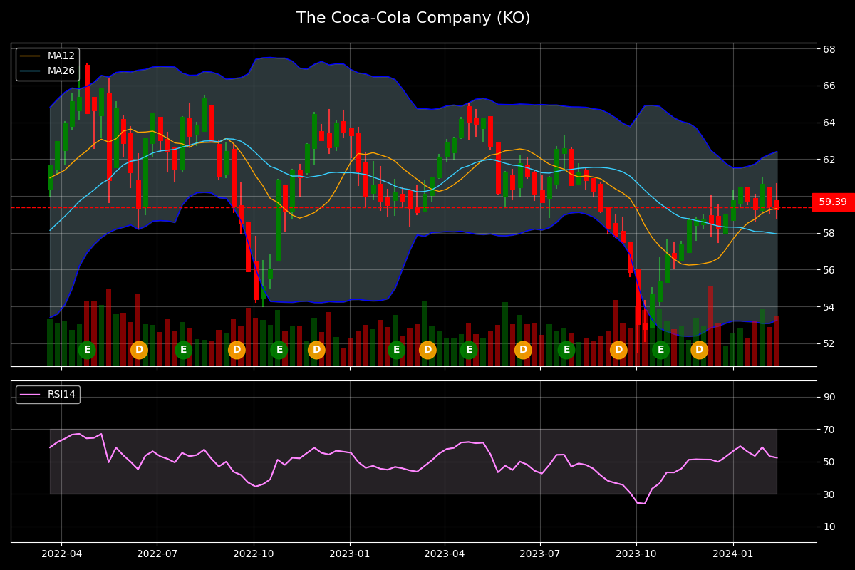 Algorithmic Trading-Optimizing strategies in python | by Karthik Ram ...