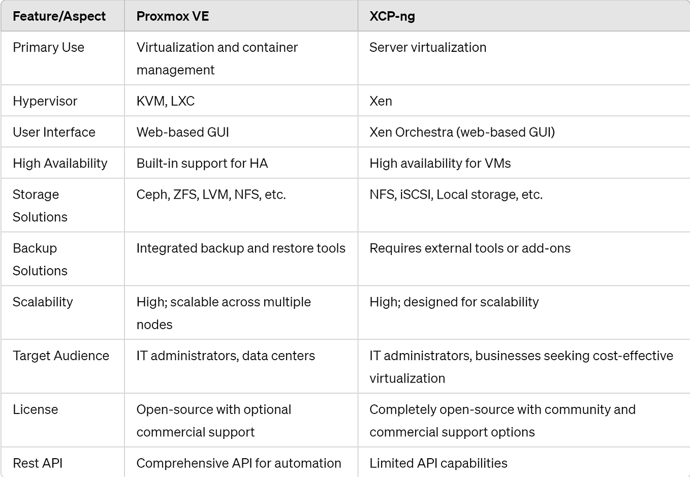 Minio As An Object Storage For Veeam Home Lab By Itinto Blog