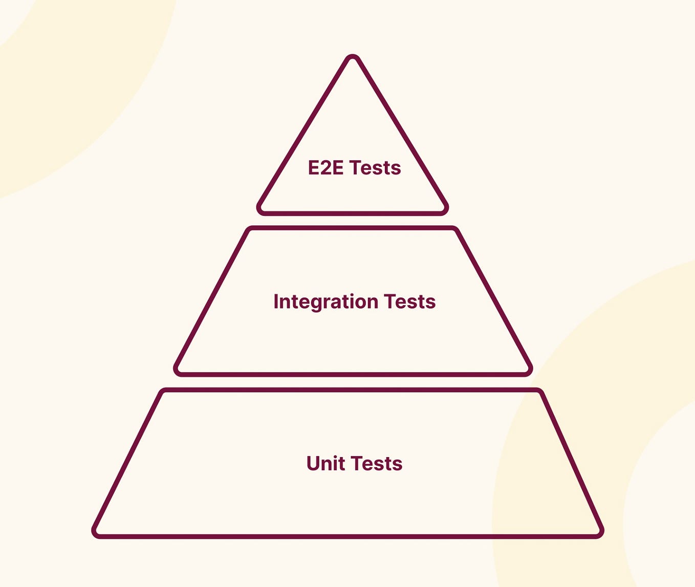 Difference Between Manual And Automation Testing In Flutter By Pragati Flutterdevs