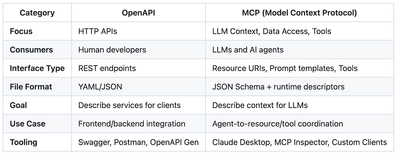 Building A Custom Mcp Server For Jira Search With Ai Prompt Optimization Sqlite And Sqlitevec