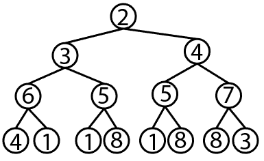Dynamic Programming v.s. Memoization | by Jeff Okawa | Medium