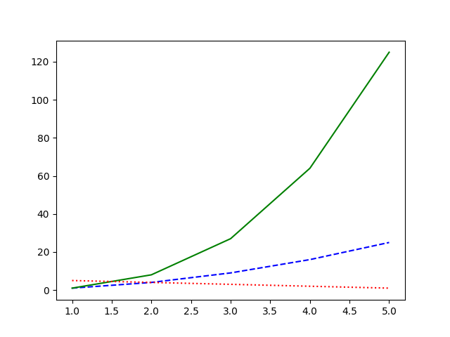 Creating Error Bar Plots in Matplotlib: Visualizing Data with Uncertainty | by Someone | Oct ...
