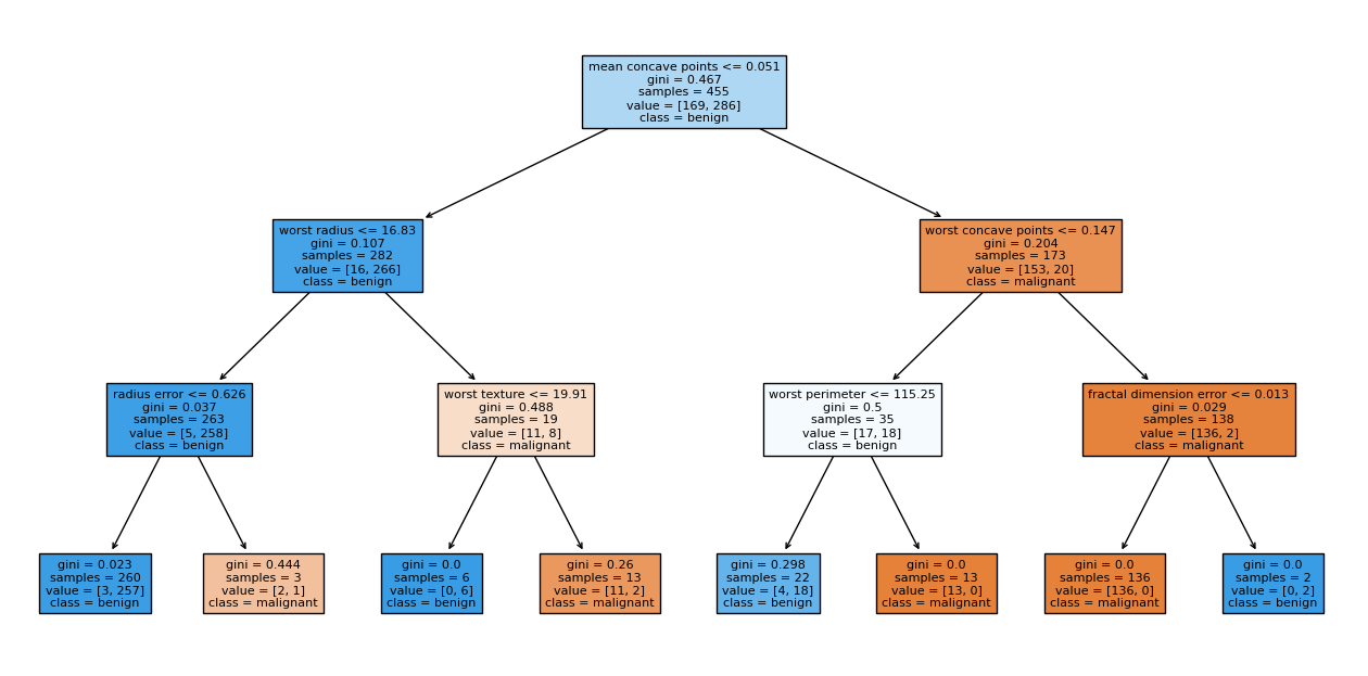 Feature Scaling — Normalization or Standardization? | by Berk Hakbilen ...