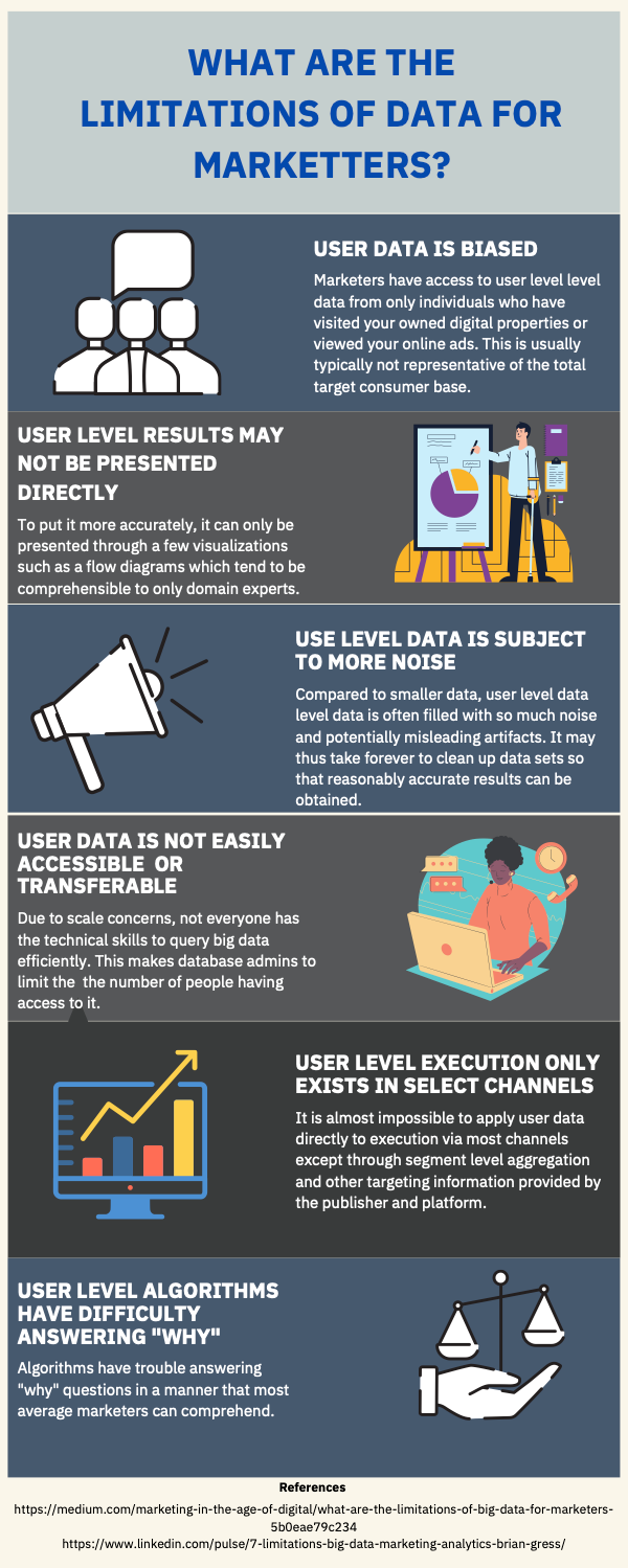 Infographic: Data privacy will slip away from these 4 things | by Yue ...