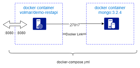 Spring Social Twitter, adding integration in a Spring Boot project | by Volmar Sergio Ramos de ...
