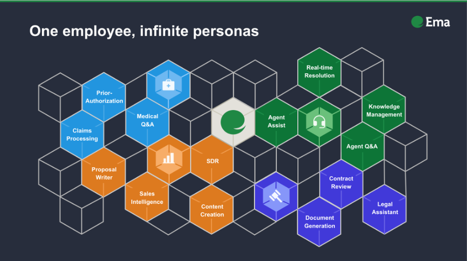 The Dawn Of Agentic Ai Transforming Enterprise Automation And The