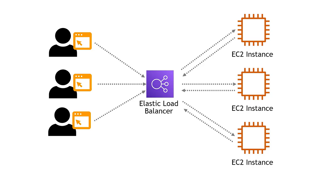 How to deploy static website on AWS EC2 (Part 1) | by Zahoor Ansari | Medium