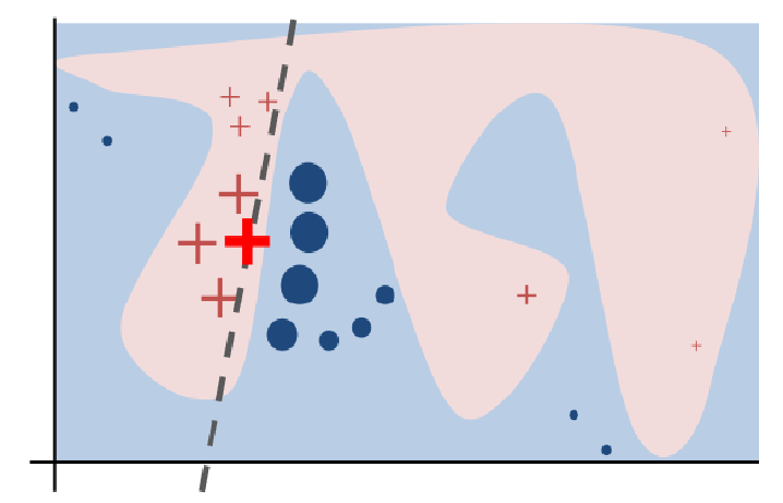 SHAP Part 3: Tree SHAP. Tree SHAP is an algorithm to compute… | by ...