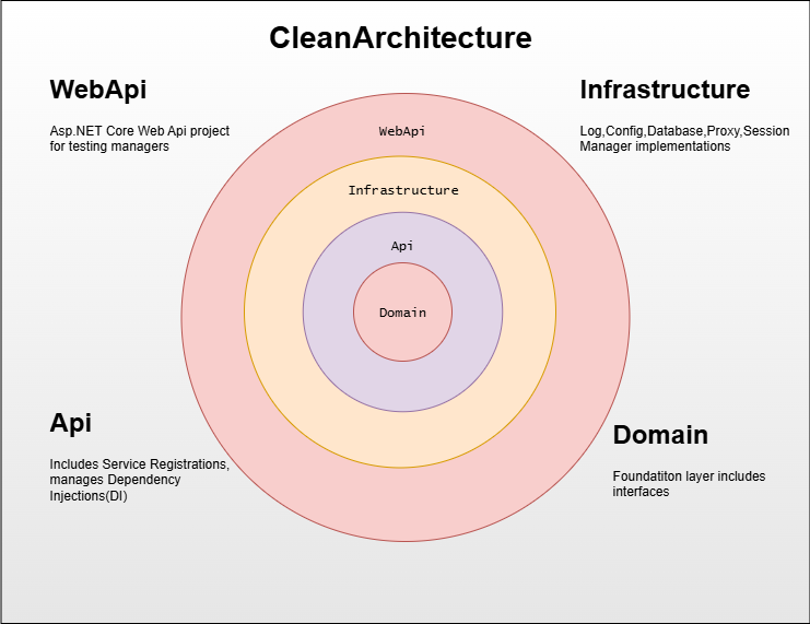 Git Workflow — Complete Guide For Beginners With Commands And Examples By Ramesh Fadatare Dev