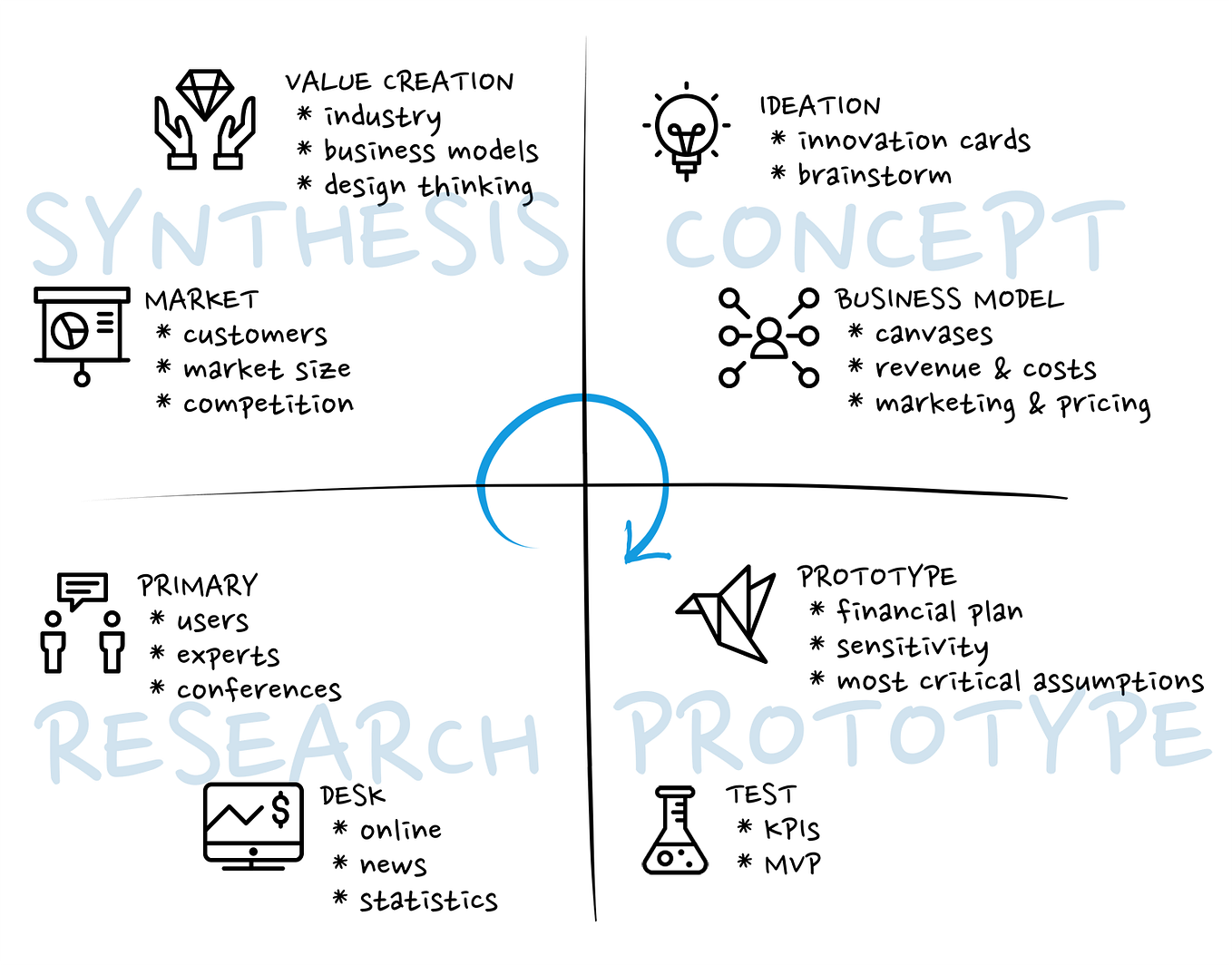 Why Business Design is the Most Important Skill of the Future | by ...