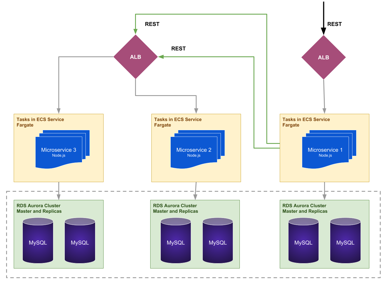 GitHub Actions with Docker-Compose, Node.js, and MongoDB | by Tomorrow Tech Reviews | Medium