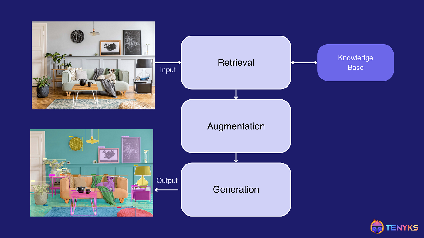 Multimodal Large Language Models (MLLMs) transforming Computer Vision ... Multimodal Large Language Models (MLLMs) transforming Computer Vision ...