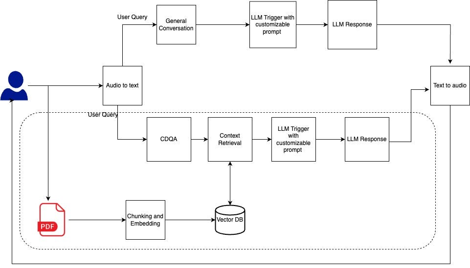 Build your own voice-based chat assistant with OpenAI Whisper and TTS ...