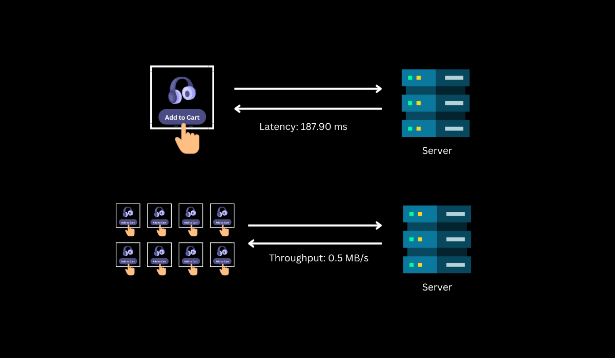 9 Ways to Improve API Performance! by Snehasish Dey | Javarevisited