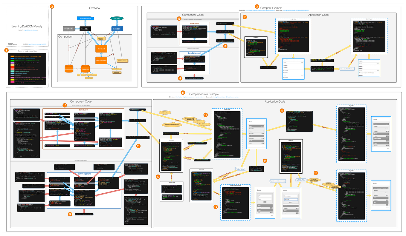 The Separation of Client-side Web Development from Server-side View ...