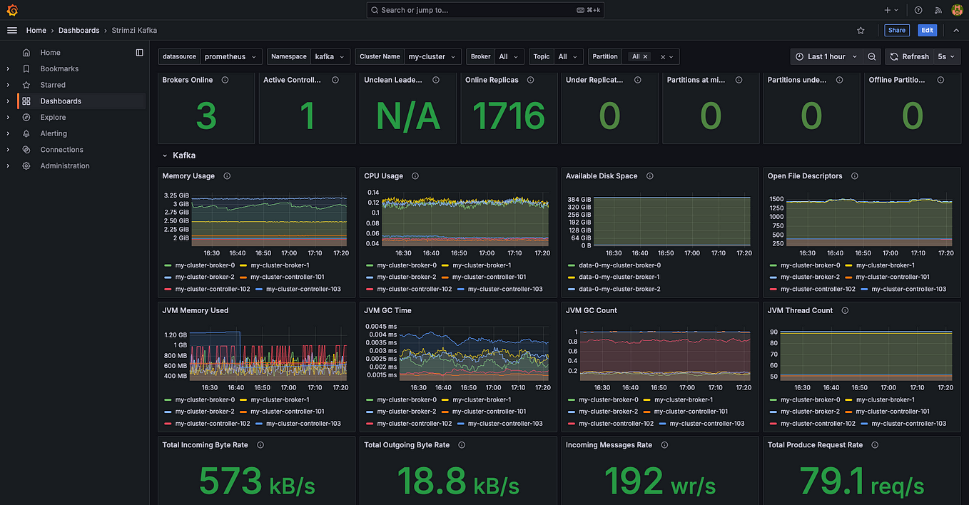 Setting up Kafka Strimzi Operator and Kafka Cluster on GKE | by Utkarsh ... Setting up Kafka Strimzi Operator and Kafka Cluster on GKE | by Utkarsh ...