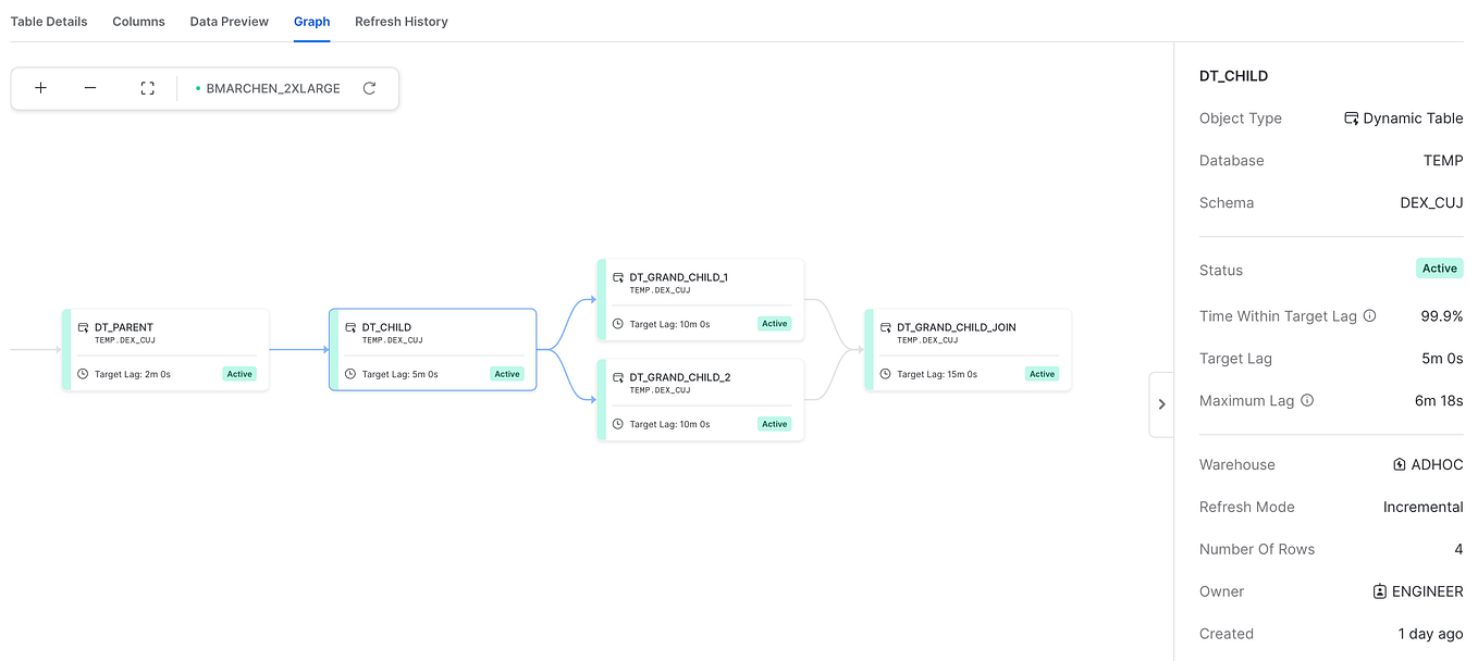Export Data In CSV Using Rails and Angular.js | by Swapnil Kant | JavaScript in Plain English