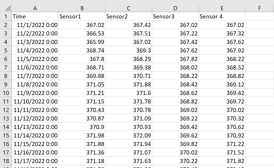 Anomaly Detection using Sigma Rules (Part 5) Flux Capacitor Optimization | by Jean-Claude Cote ...