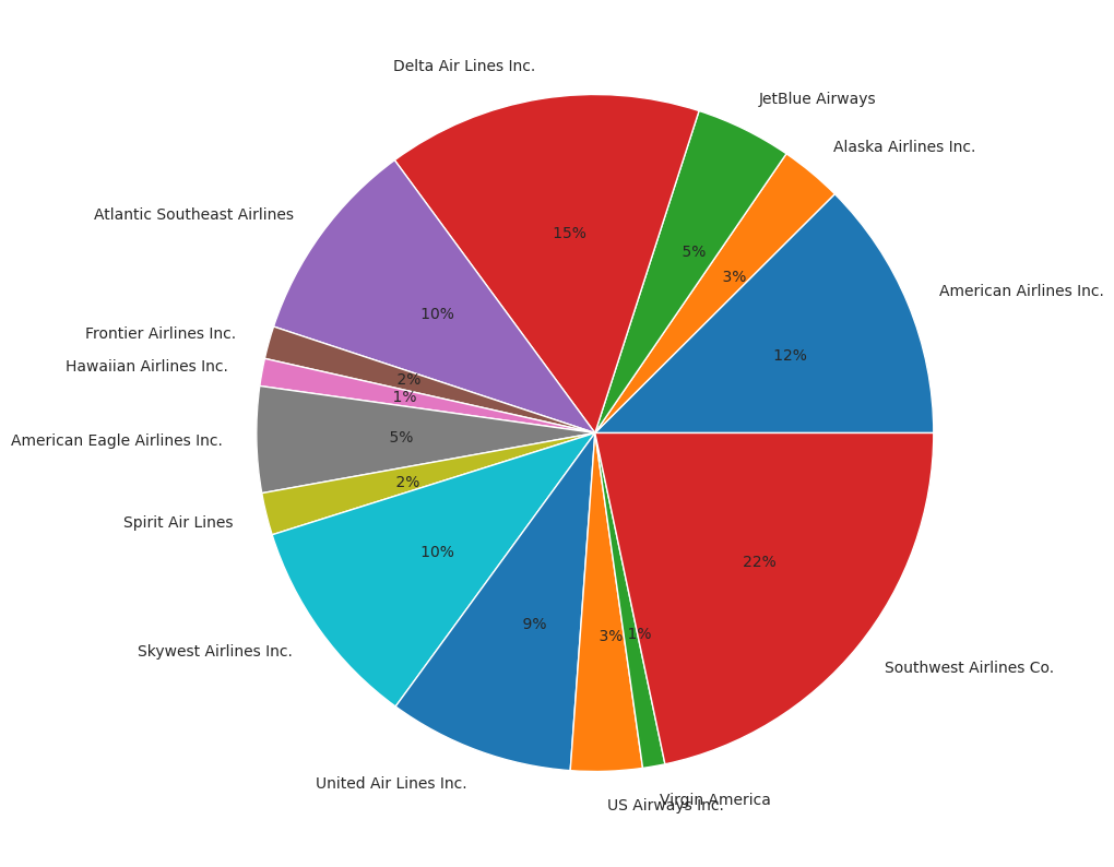 How to Use Data Studio to Research and Visualize Your Medium Stats | by ...