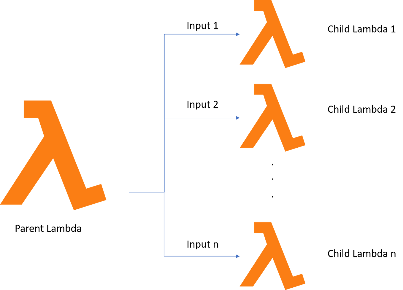 Plotly Datashader Visualizing Large Geospatial Datasets By Yash Sanghvi Techcarnot Medium