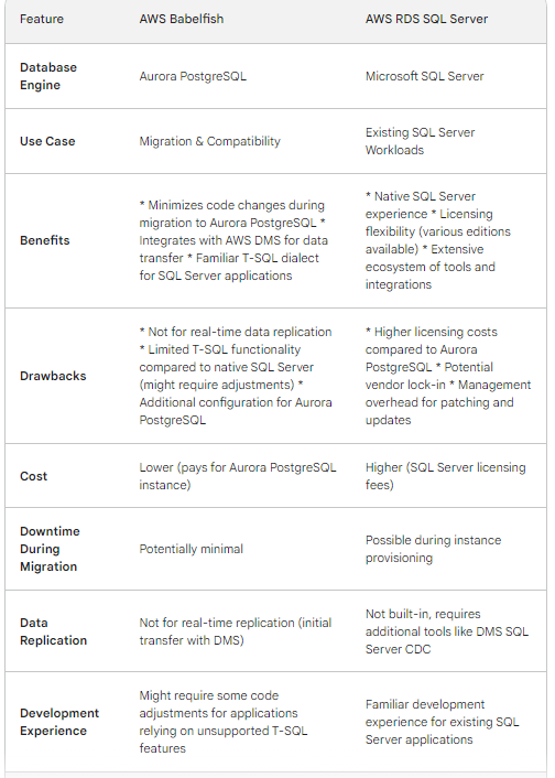 How to Set Up AWS DMS Service to Migrate Data from On-Premises to AWS ...