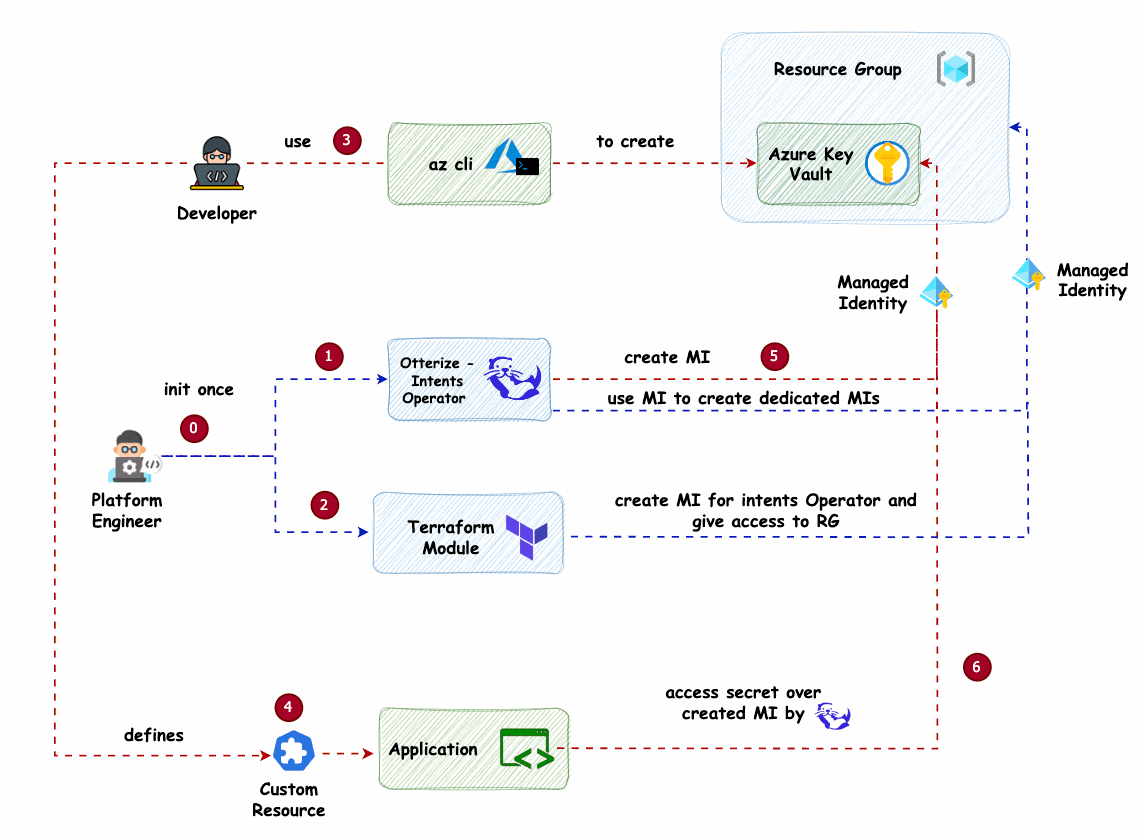 Kubernetes Deployment Pattern. How to design a kubernetes deployment ...