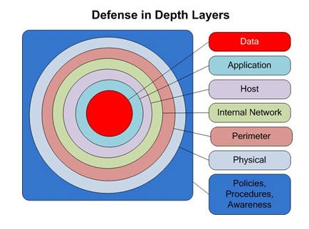 Covert Channels In Computer Networks | by Bedredin Celina | INSA TC | Medium