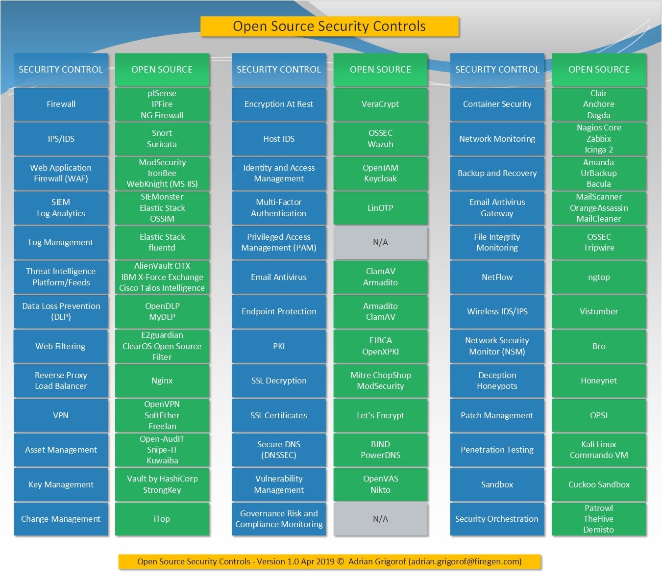 Executive View — Current And Future Cybersecurity Architecture On One