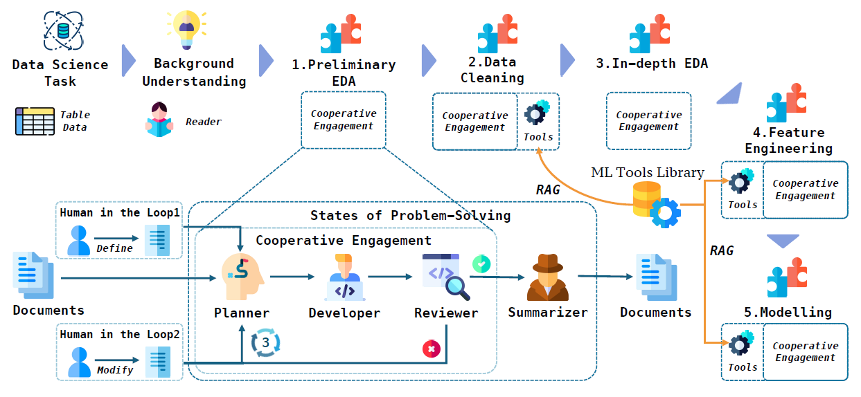 Build a Locally Running Voice Assistant | by Sébastien Gilbert | Towards Data Science